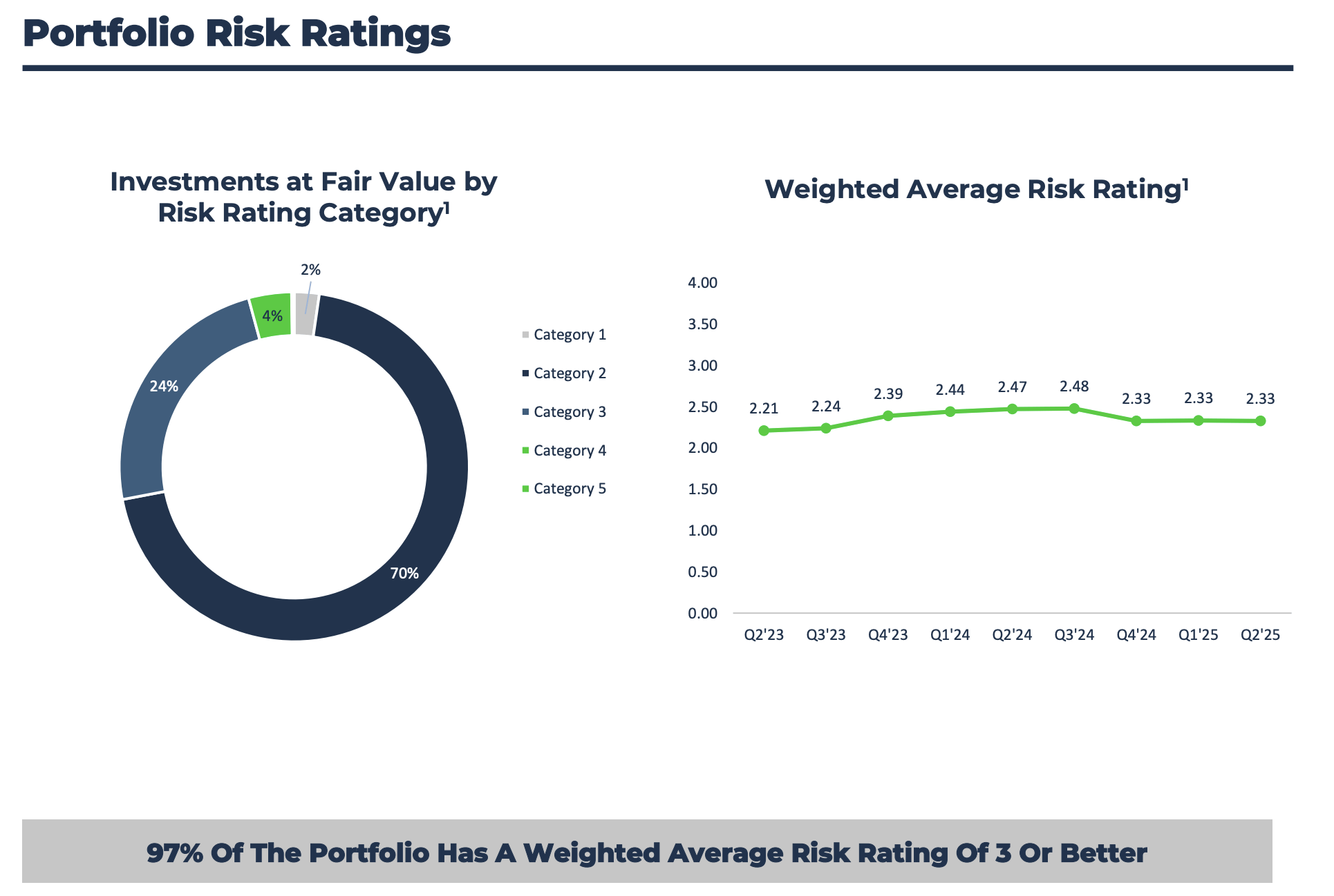 Runway Growth Finance: 14% Dividend Yield At A 25% Discount To NAV ...