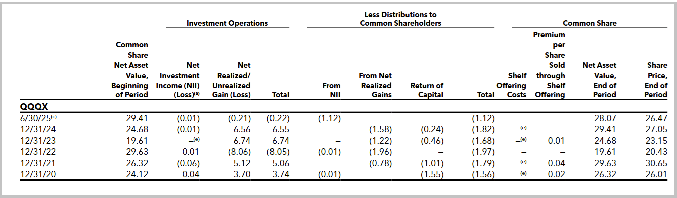 QQQX: An Excellent Options Fund With Solid History; Is It A Buy ...
