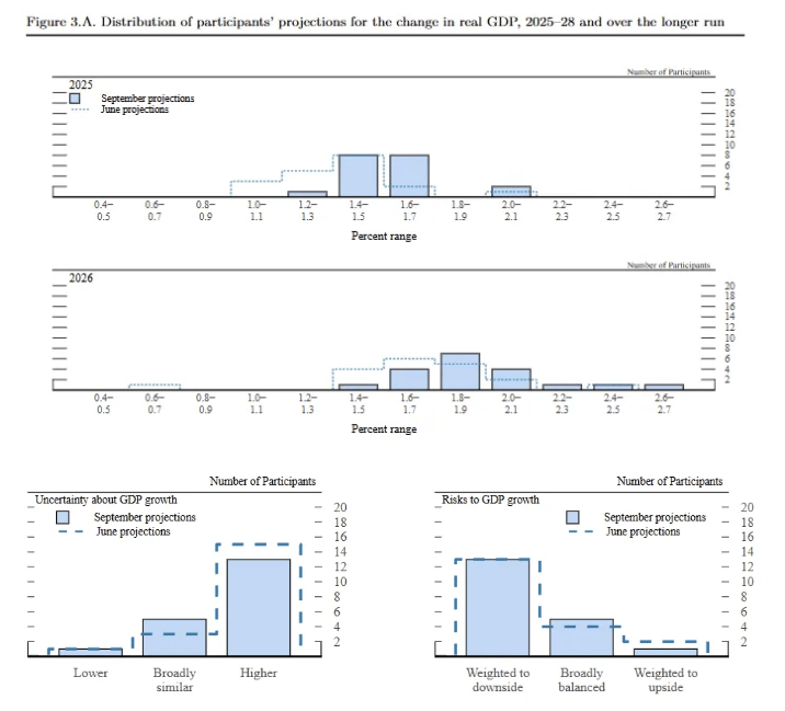 September FOMC: Fed Delivers First Cut Since 2024, But Tone Stays Firm ...