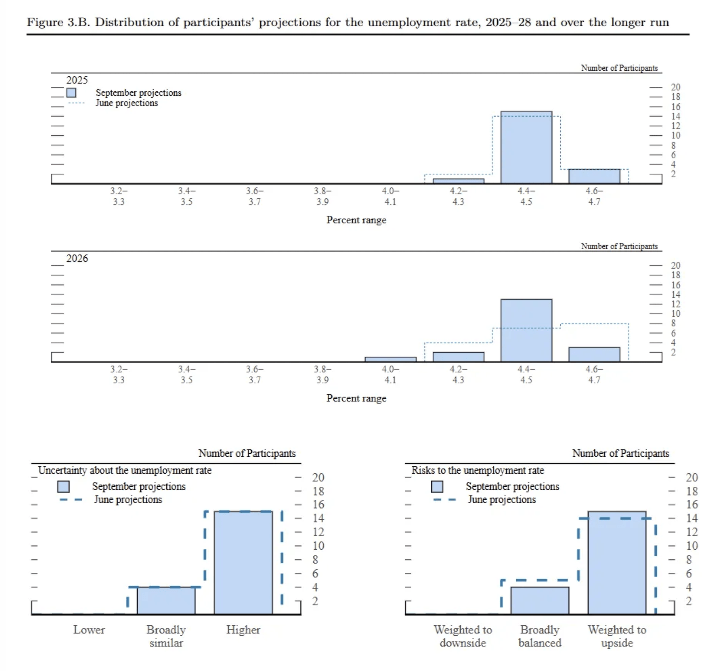 September FOMC: Fed Delivers First Cut Since 2024, But Tone Stays Firm ...