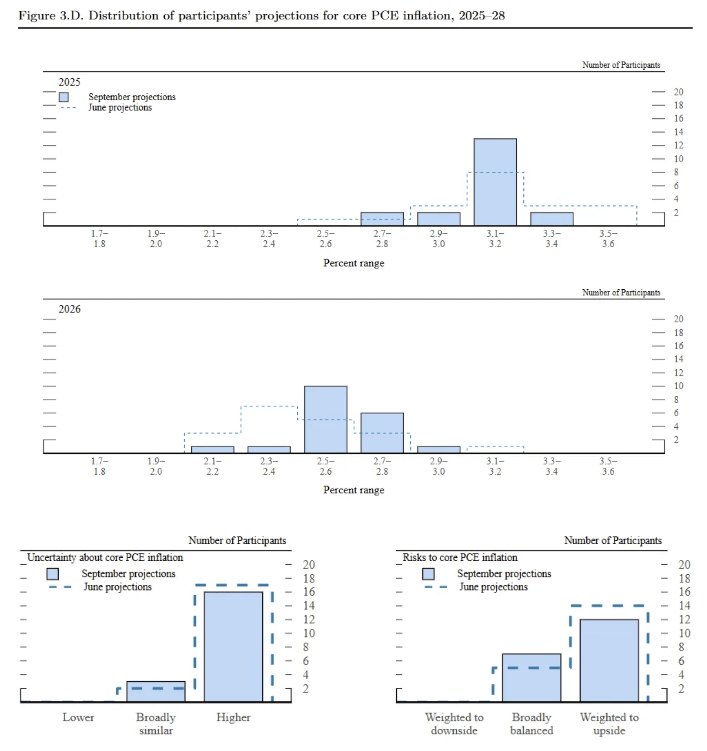 September FOMC: Fed Delivers First Cut Since 2024, But Tone Stays Firm ...