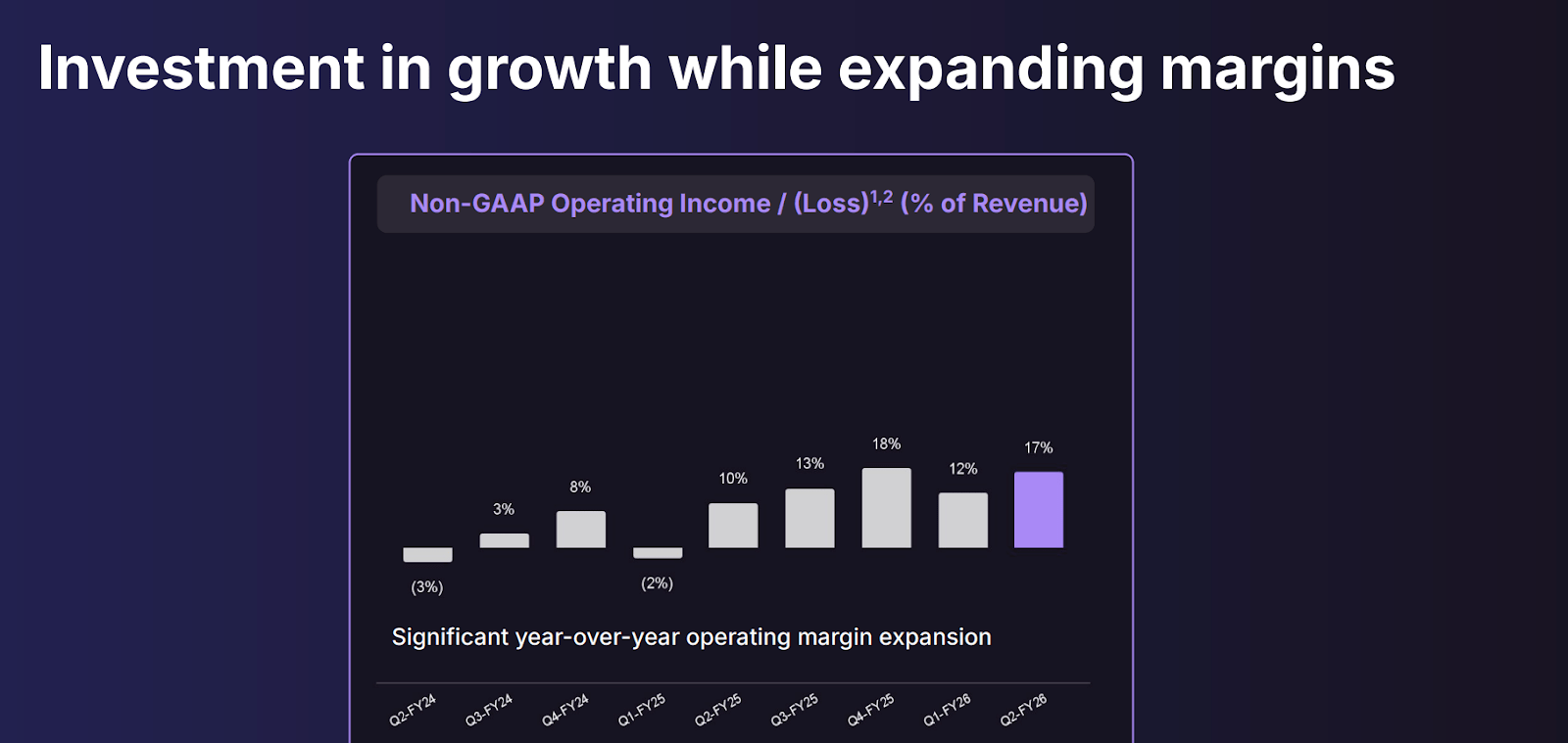 Gitlab: 20% Top-Line Growth Powered By Explosion In Generative AI Code (NASDAQ:GTLB) | Seeking Alpha