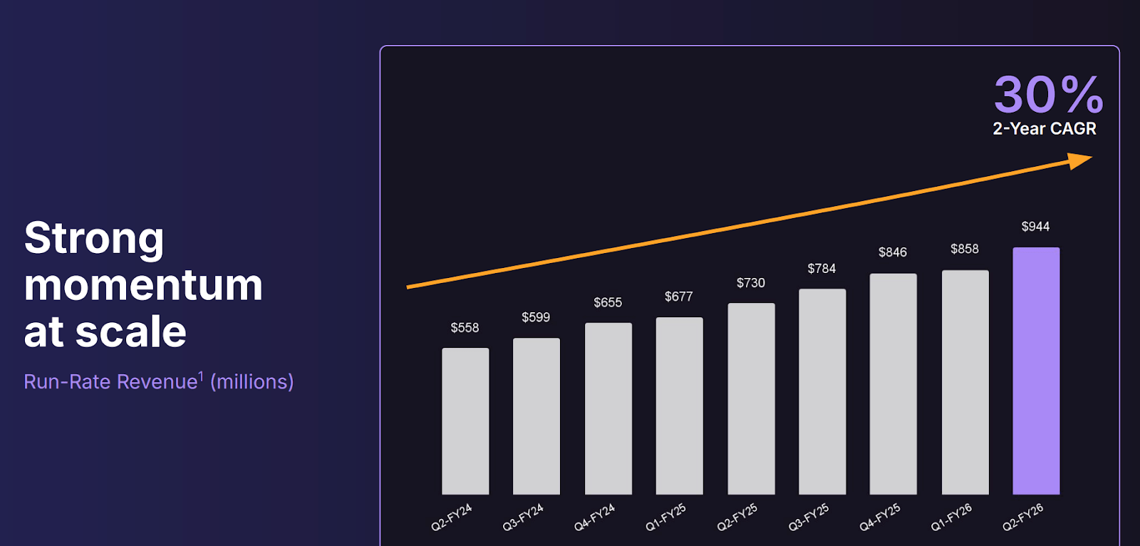 Gitlab: 20% Top-Line Growth Powered By Explosion In Generative AI Code (NASDAQ:GTLB) | Seeking Alpha