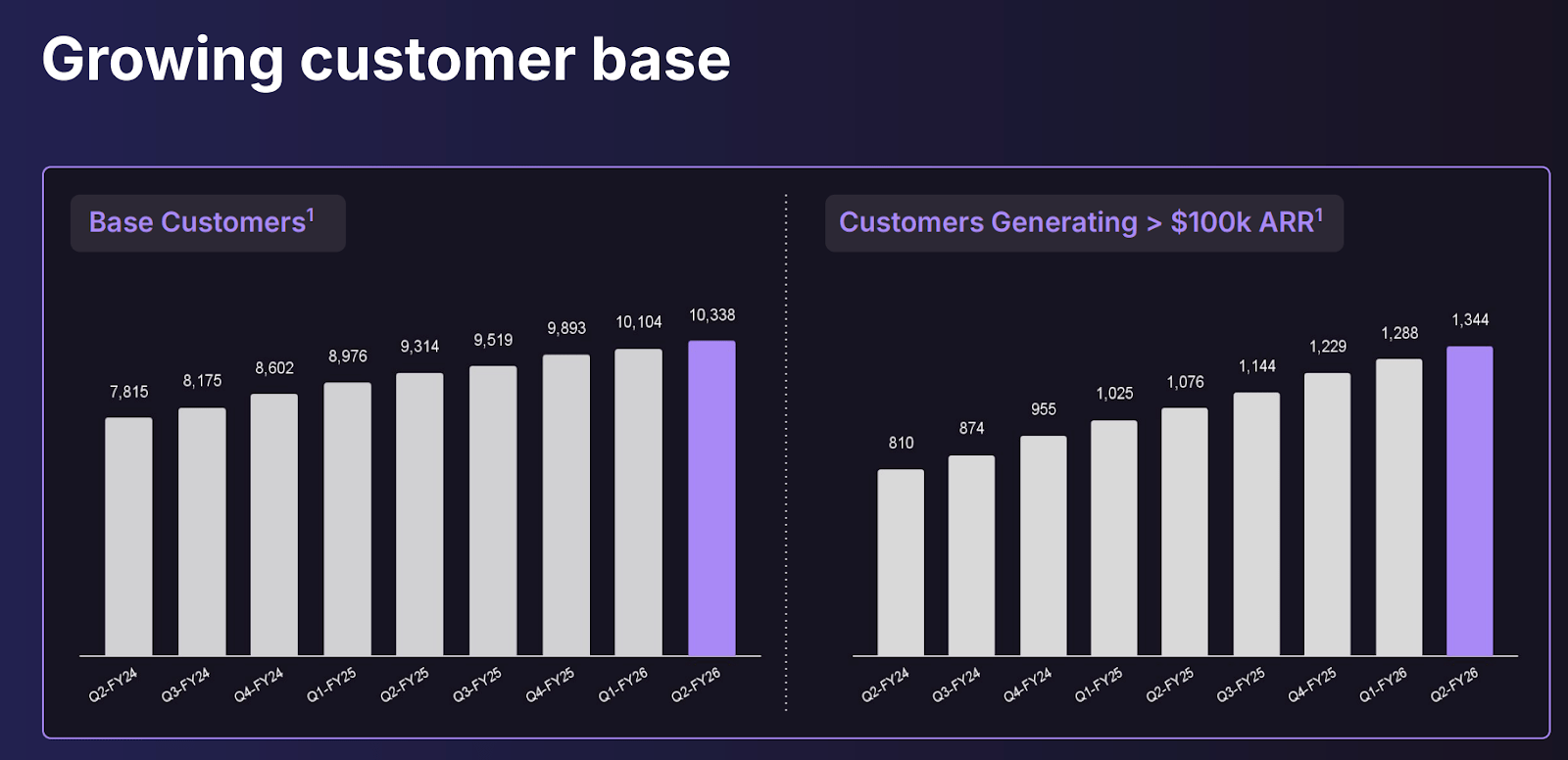 Gitlab: 20% Top-Line Growth Powered By Explosion In Generative AI Code (NASDAQ:GTLB) | Seeking Alpha