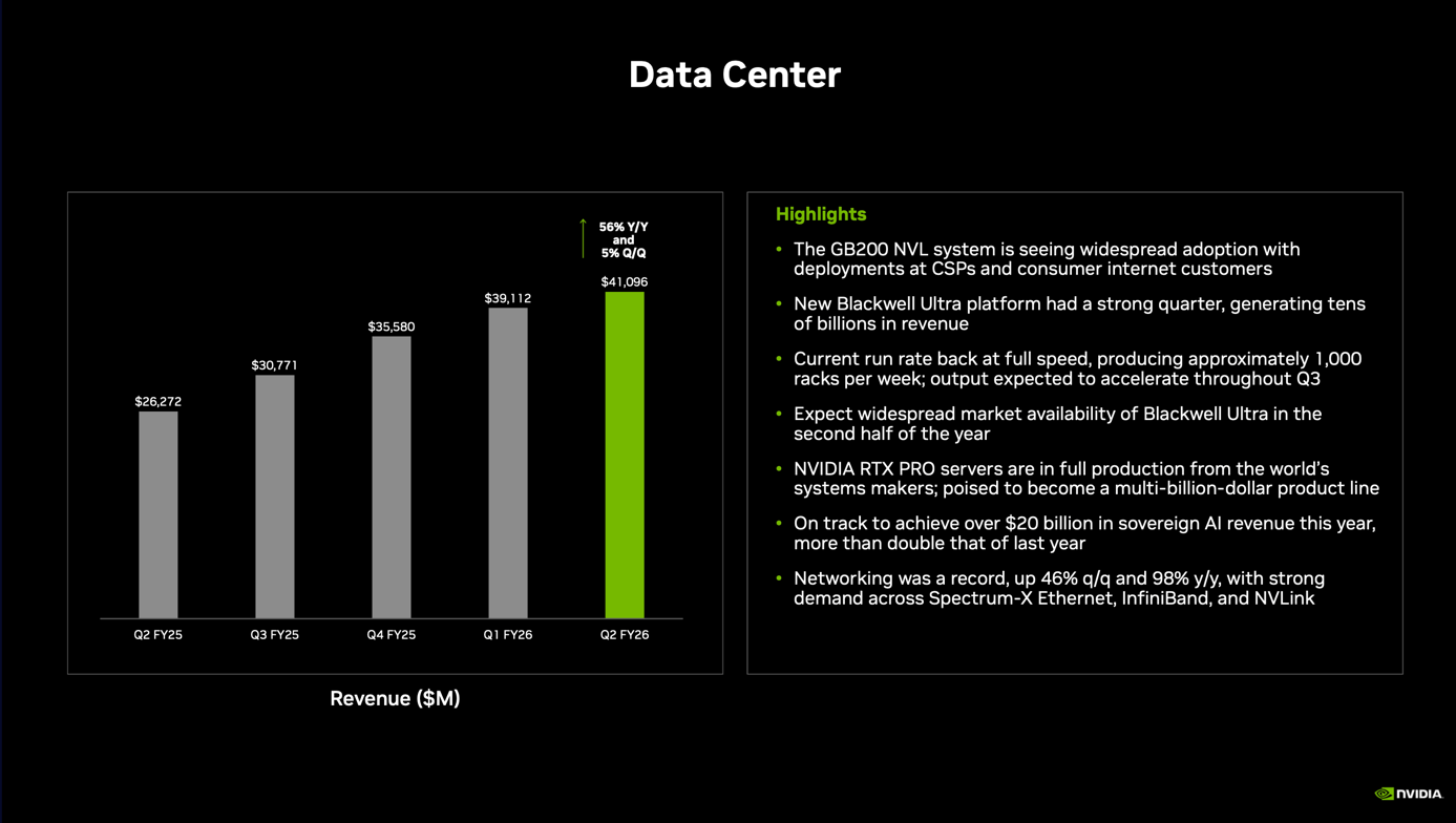 Nvidia's China Problem: One Of The Risks Investors Can't Ignore (NASDAQ ...