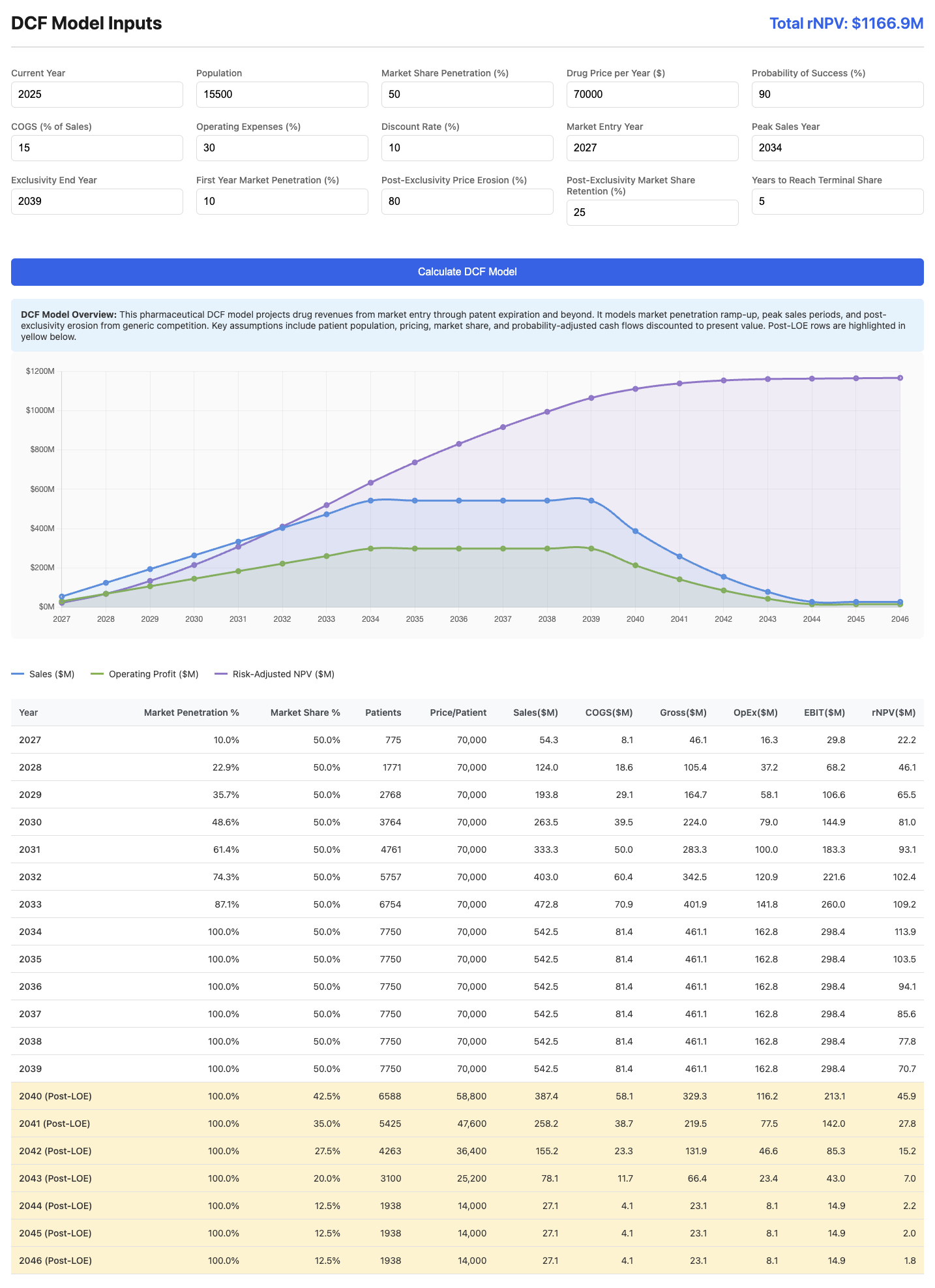 Roivant: Brepocitinib’s DM Data Impress, Pipeline Focus Narrows (NASDAQ ...