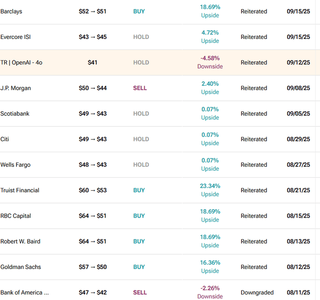 Lineage (NASDAQ:LINE): A Unique 5% Yielding Play | Seeking Alpha