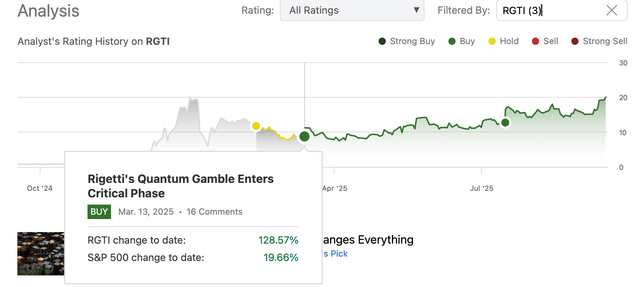 Rigetti: Quantum’s Dark Horse Takes Flight (NASDAQ:RGTI) | Seeking Alpha