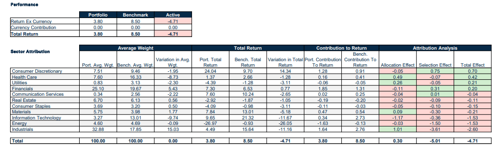 Harbor Active Small Cap ETF Q2 2025 Commentary (SMLL) | Seeking Alpha