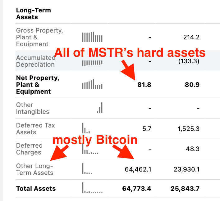 Strategy: All Of Bitcoin's Volatility, None Of The Utility (NASDAQ:MSTR) | Seeking Alpha