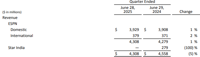 Disney: Linear To Streaming Tipping Point Still Years Away (NYSE:DIS ...