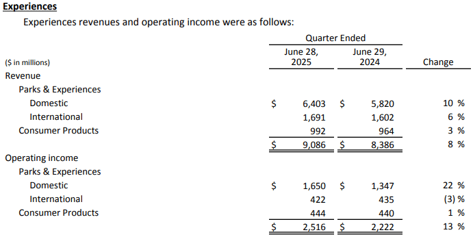 Disney: Linear To Streaming Tipping Point Still Years Away (NYSE:DIS ...