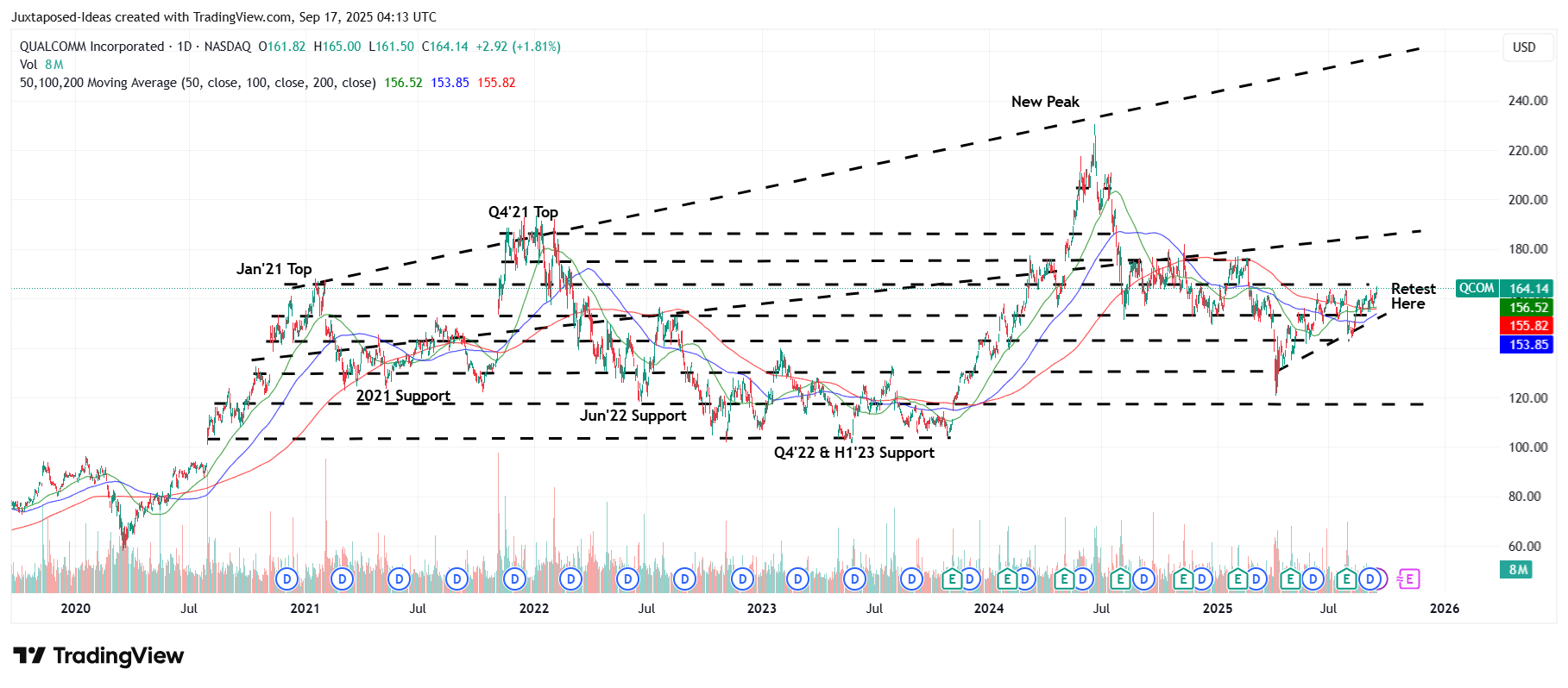 Qualcomm: Unloved Semi Stock With Robust Diversified Prospects Upon Re ...