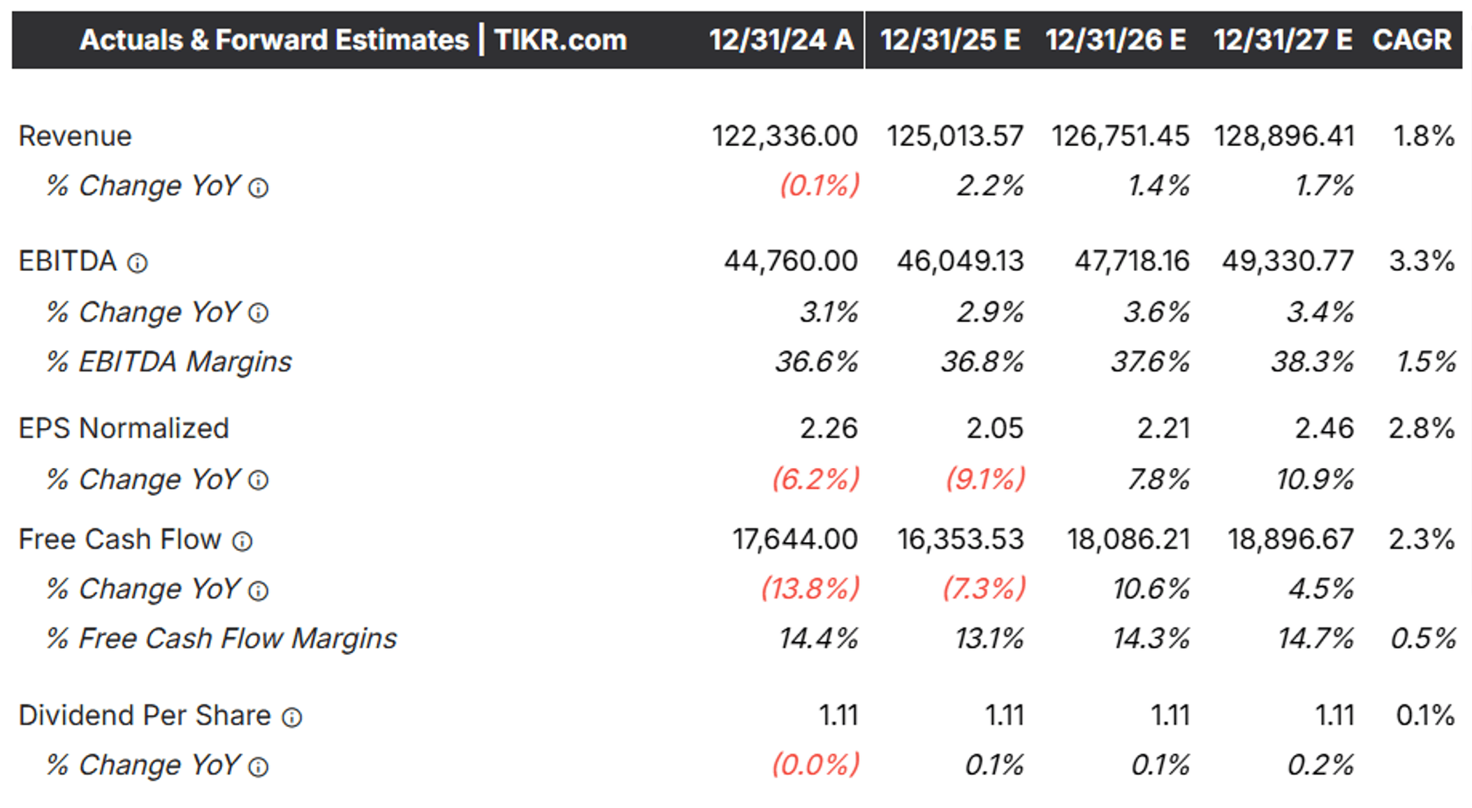 AT&T's Capital Gains Overly Done - Dividend Story Fades (NYSE:T ...