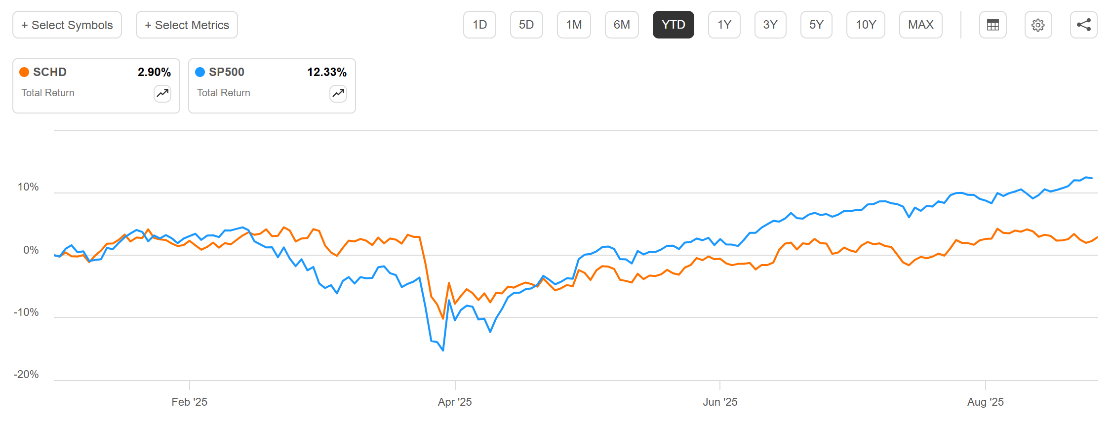 Building A $100,000 Dividend Portfolio:Maximizing SCHD's Income With ...