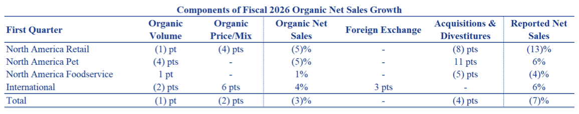 General Mills: An Underwhelming Q1 FY2026, But I Am Still Confident (NYSE:GIS) | Seeking Alpha