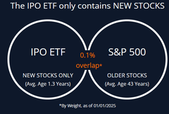 IPO: How New IPOs Are Shaping The Renaissance ETF Performance (NYSEARCA:IPO) | Seeking Alpha