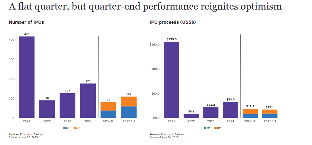 IPO: How New IPOs Are Shaping The Renaissance ETF Performance (NYSEARCA ...