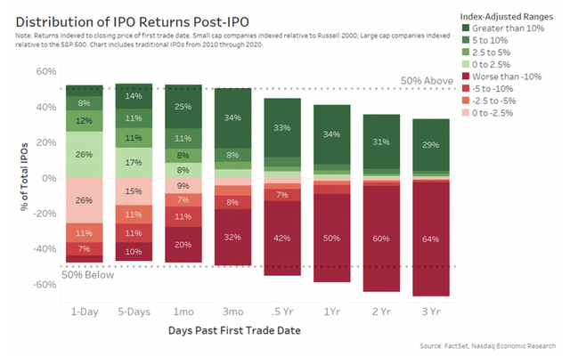 IPO: How New IPOs Are Shaping The Renaissance ETF Performance (NYSEARCA ...