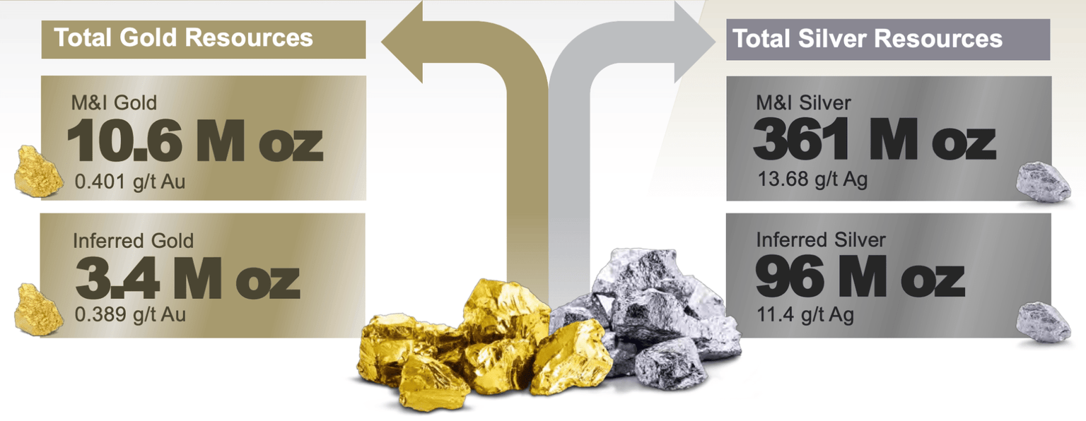 Hycroft Mining: Drilling High-Grade Silver And Riding Gold’s Uptrend ...