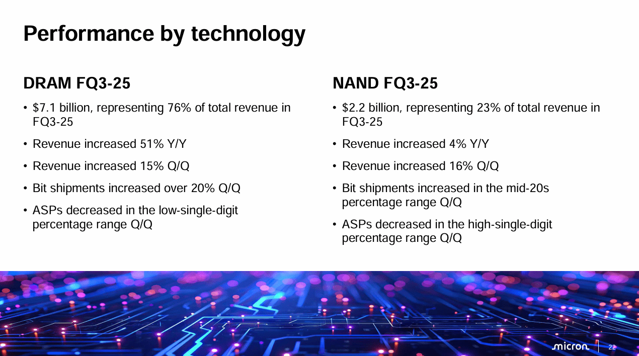 Micron: Riding The AI Wave As Memory Demand Unlocks Multi-Year Growth Potential (MU) | Seeking Alpha