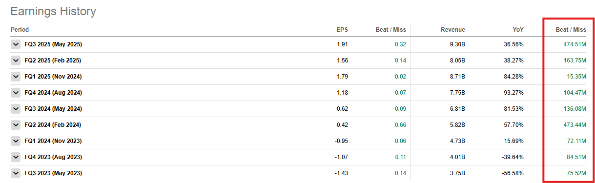 Micron: Riding The AI Wave As Memory Demand Unlocks Multi-Year Growth ...