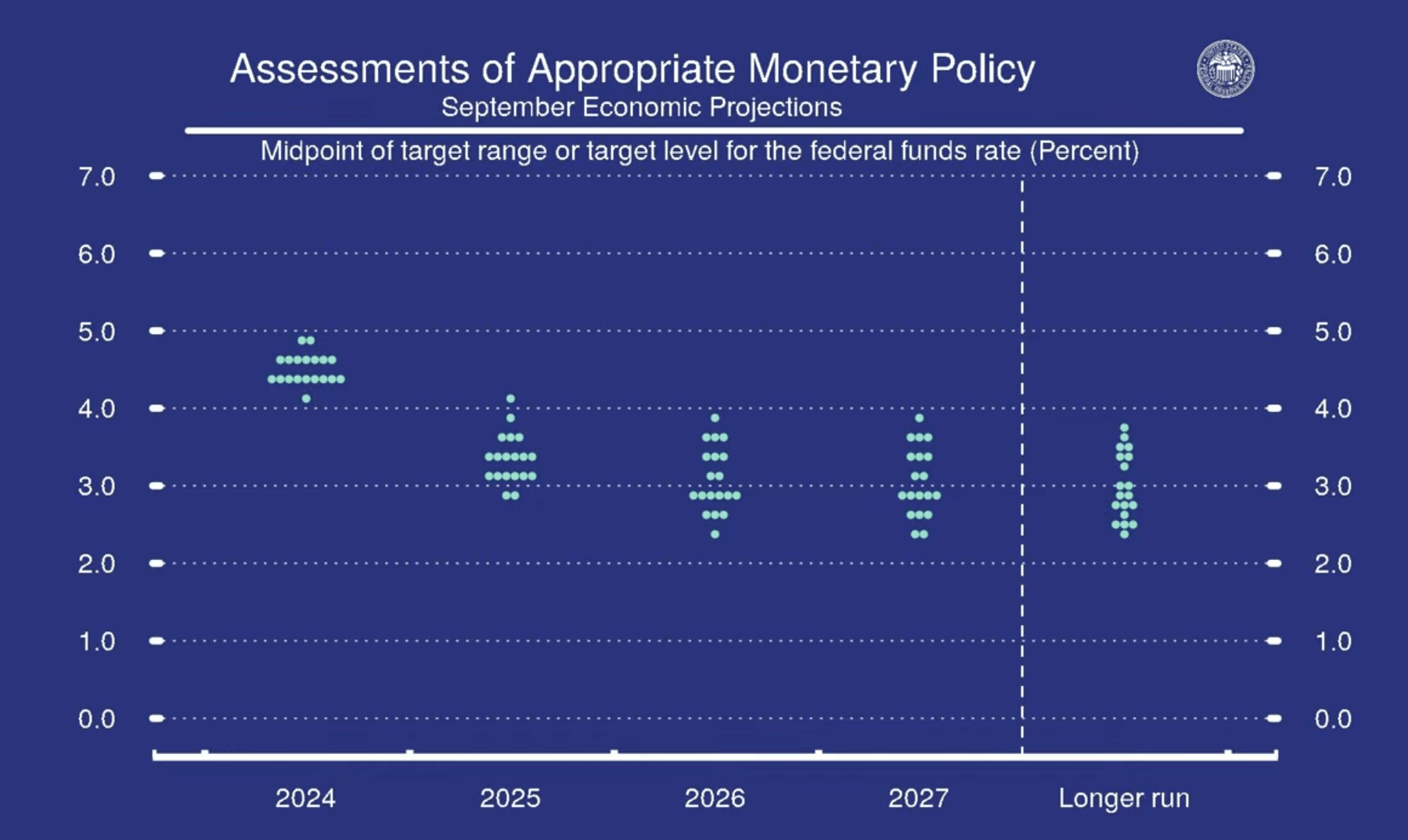 What Powell Did And Didn't Say At The Fed Meeting (SPX) | Seeking Alpha