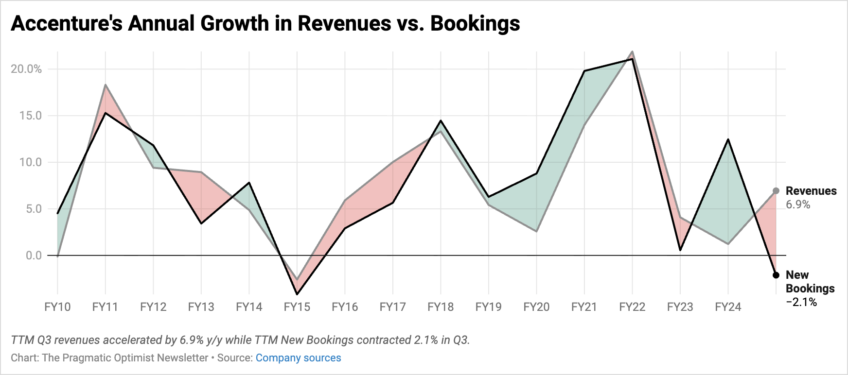 Accenture Doesn’t Deserve Such Irrational Gloom (Upgrade) (NYSE:ACN ...