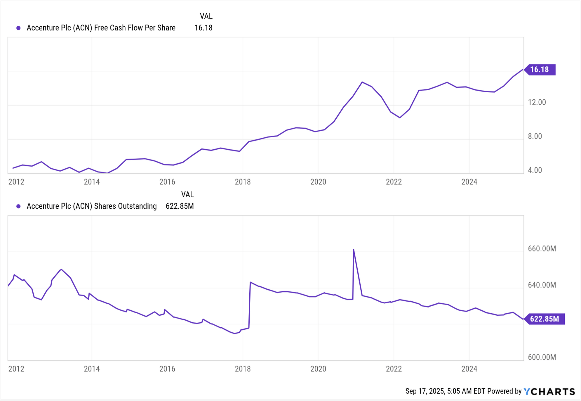 Accenture Doesn’t Deserve Such Irrational Gloom (Upgrade) (NYSE:ACN ...