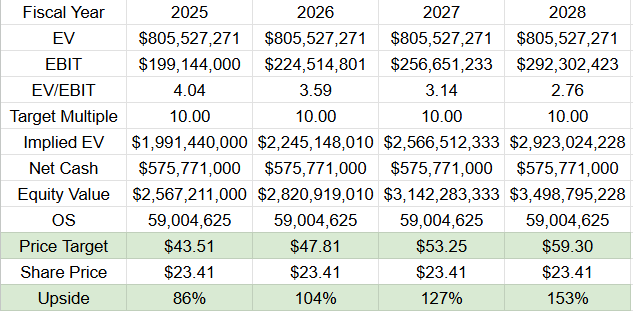 Photronics: Growth Ahead At A Deeply Reasonable Price (PLAB) | Seeking Alpha