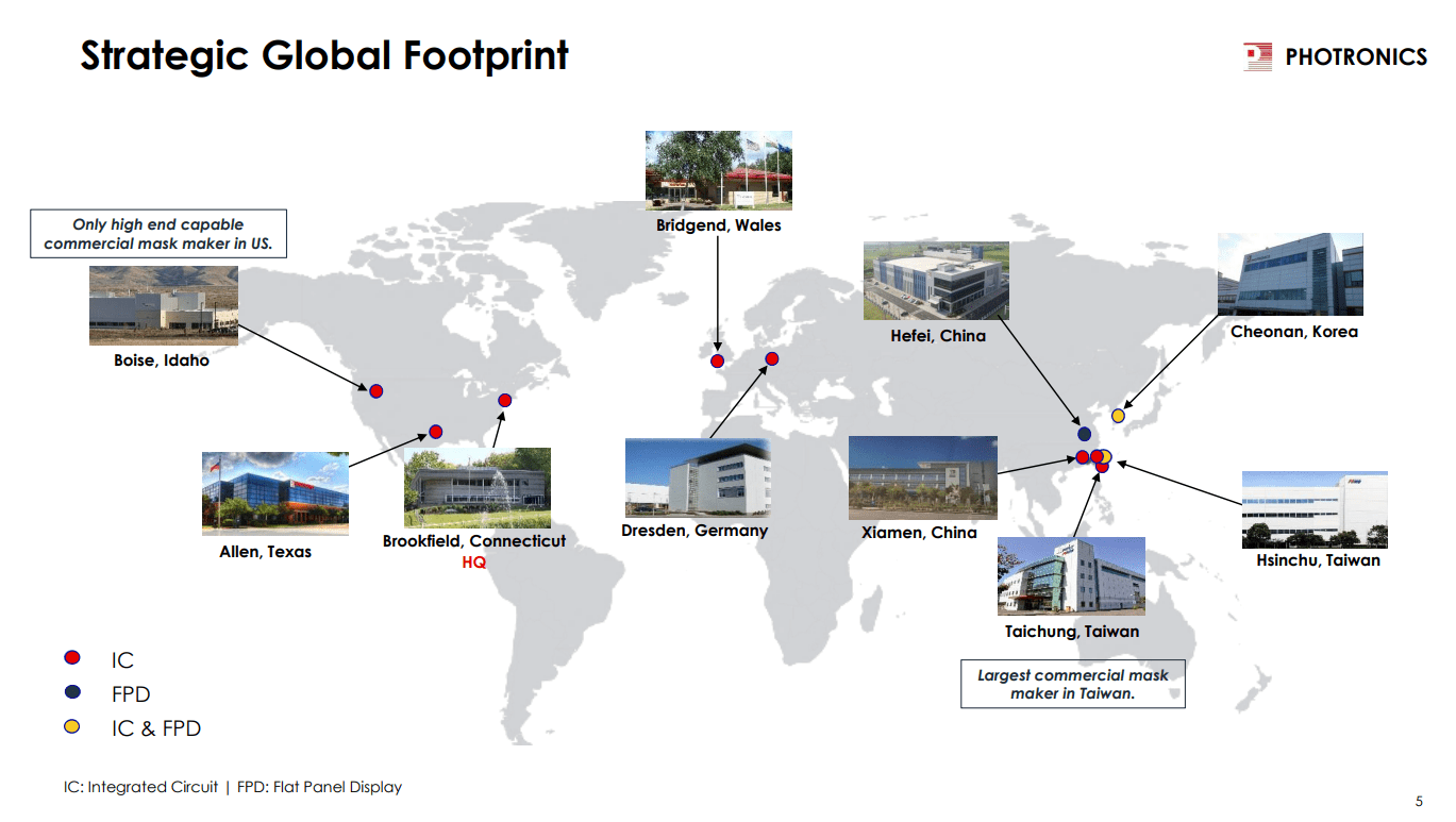 Photronics: Growth Ahead At A Deeply Reasonable Price (PLAB) | Seeking Alpha