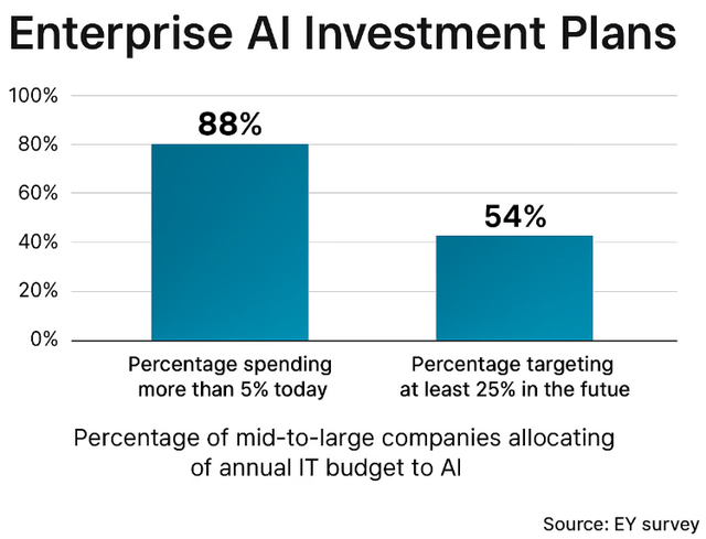 Nebius Group: Global Infrastructure Expansion To Drive Growth And Value ...