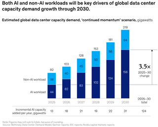 Nebius Group: Global Infrastructure Expansion To Drive Growth And Value ...