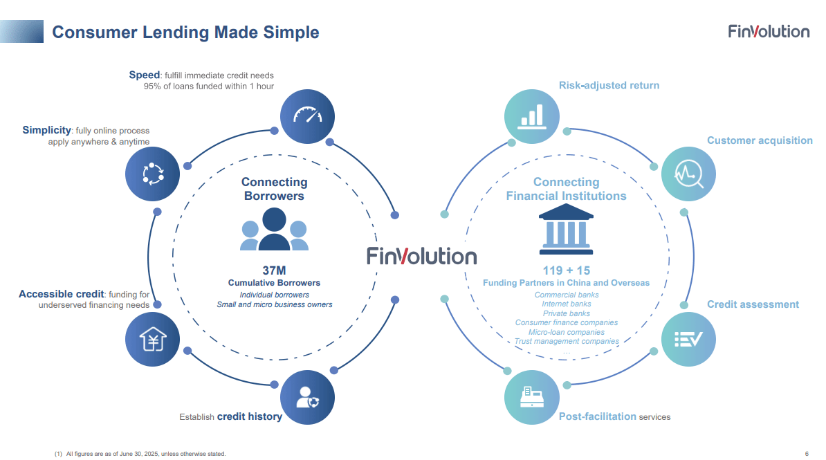 FinVolution: A Steady Stock To Diversify Your Portfolio (NYSE:FINV ...