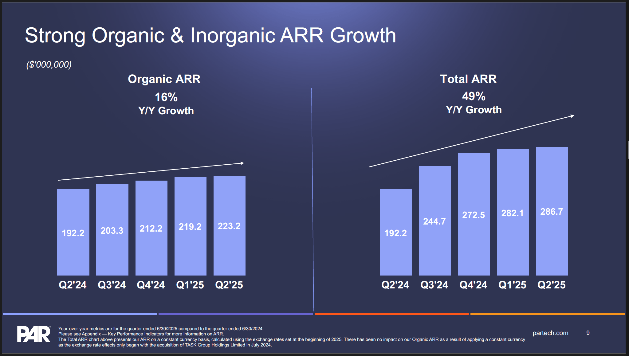 PAR Technology: Valuation Reset And ARR Growth Make It A Buy Again ...