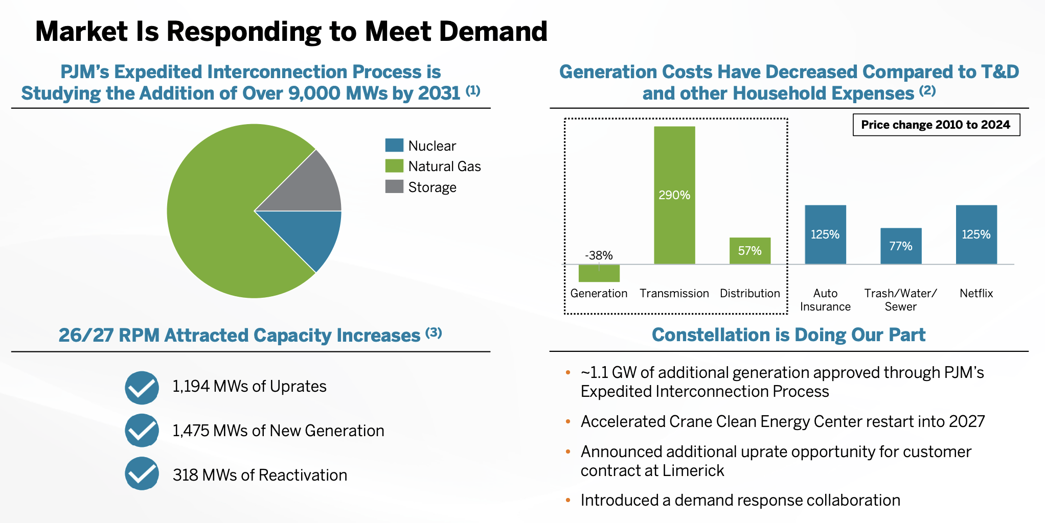 Constellation Energy: Strategic M&A And Secular Demand Growth (NASDAQ:CEG) | Seeking Alpha