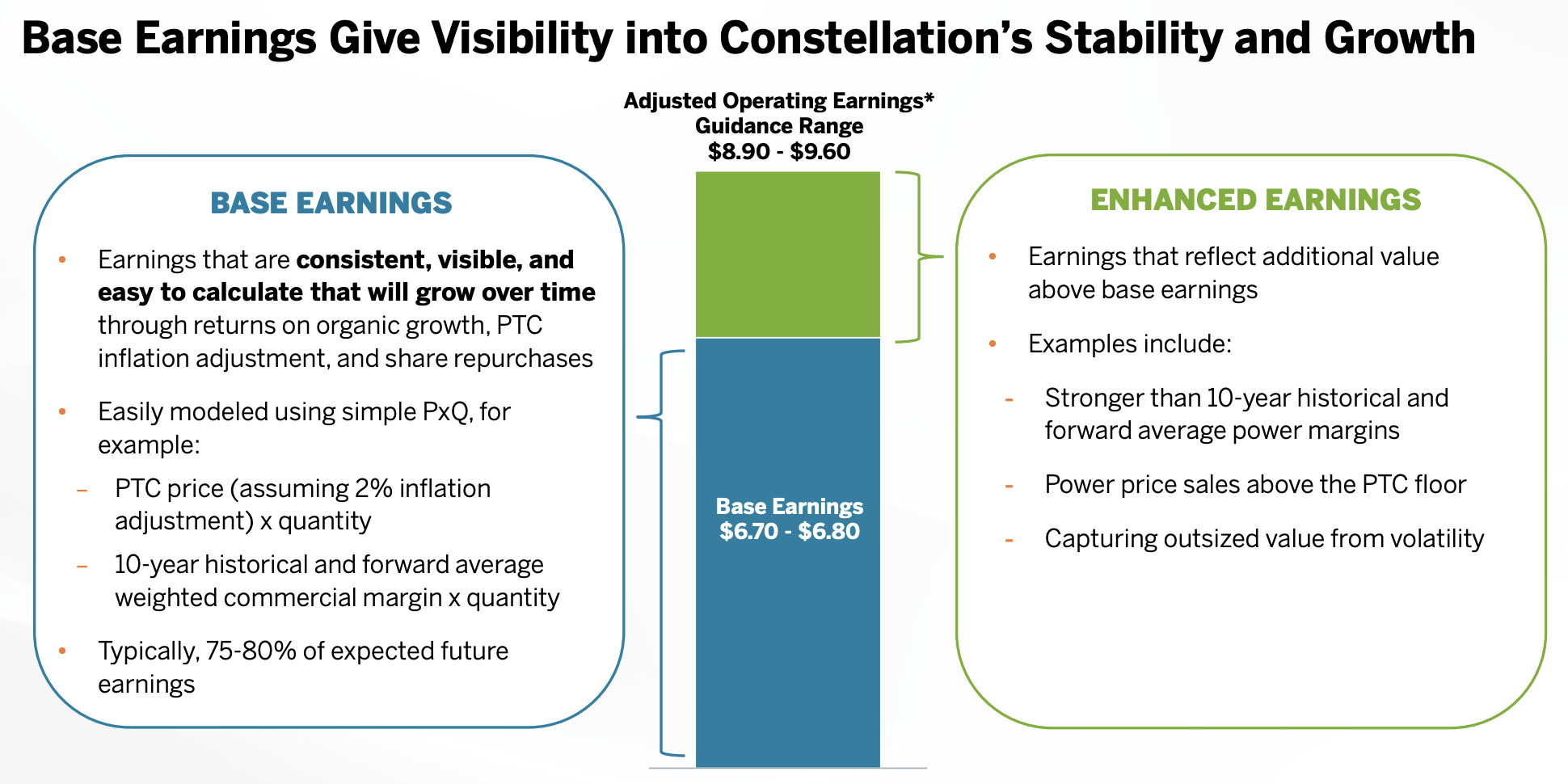 Constellation Energy: Strategic M&A And Secular Demand Growth (NASDAQ:CEG) | Seeking Alpha