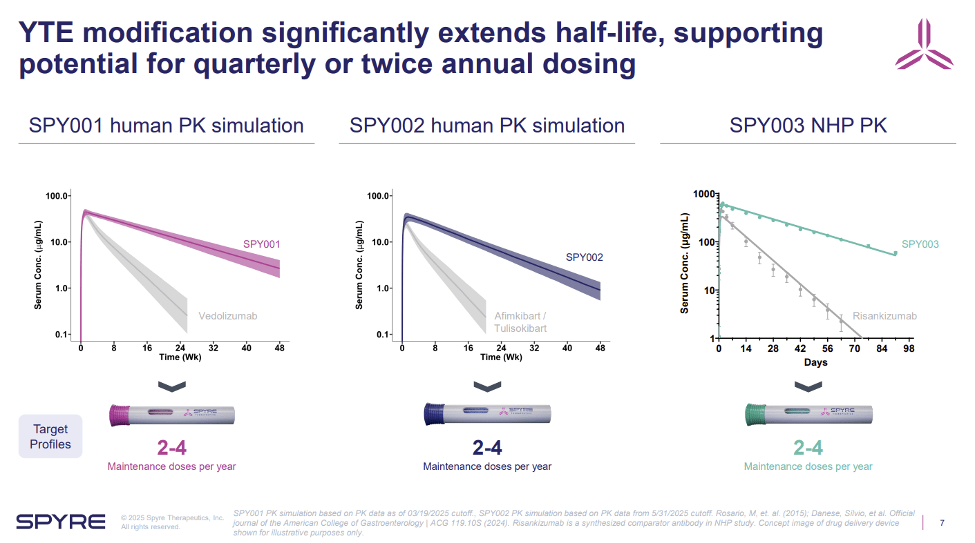 Intelligent Development Could Make Spyre Therapeutics Stock Best In ...