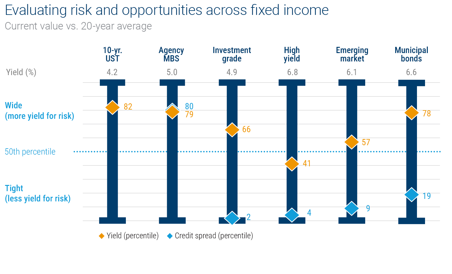 Columbia Threadneedle Fixed-Income Monitor: September 2025 | Seeking Alpha