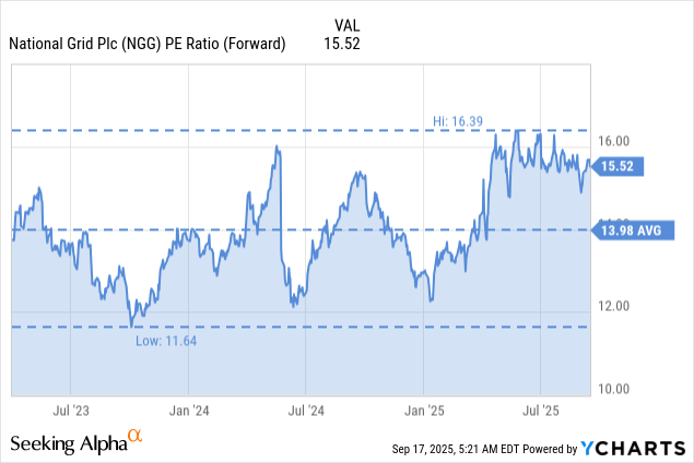 National Grid: Undervalued And Overlooked, But Not Underpowered (NYSE ...
