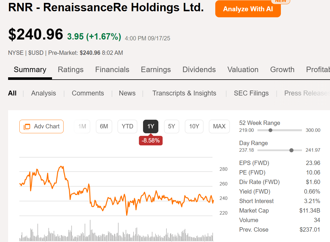 Opportunities In Insurance Sector: RenaissanceRe And Its Financial ...