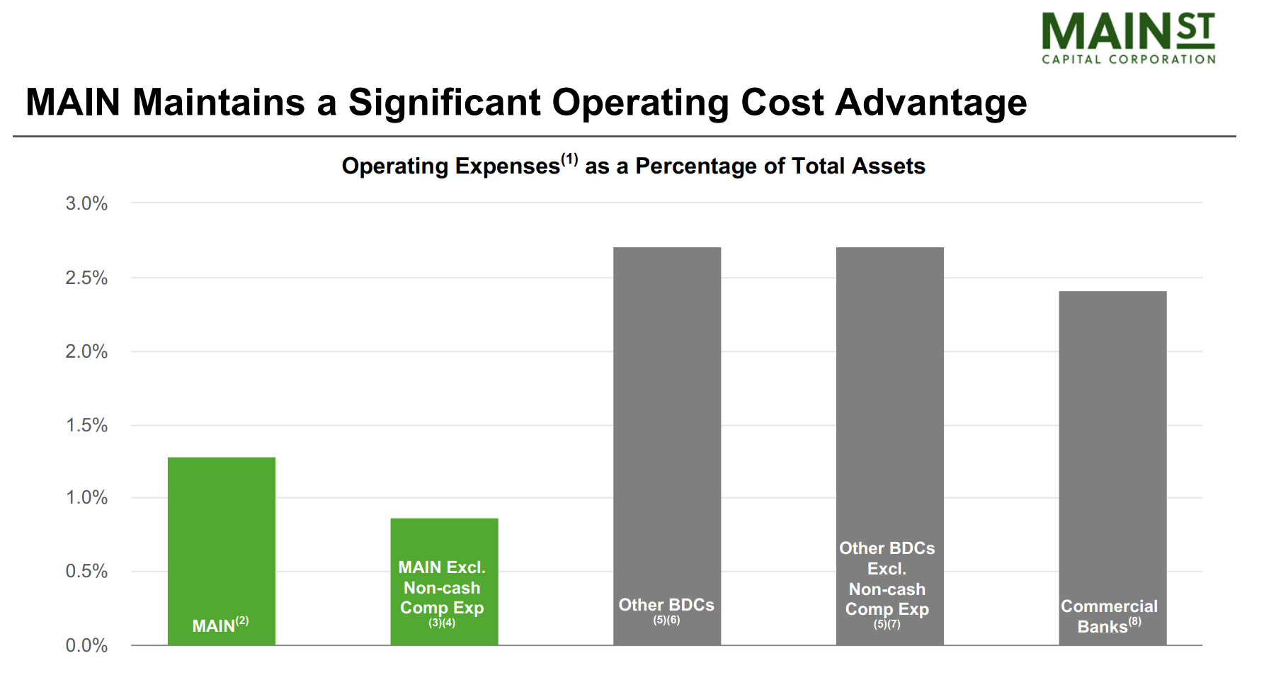 Main Street Capital Stock: Overpriced And A High Premium To NAV (NYSE ...
