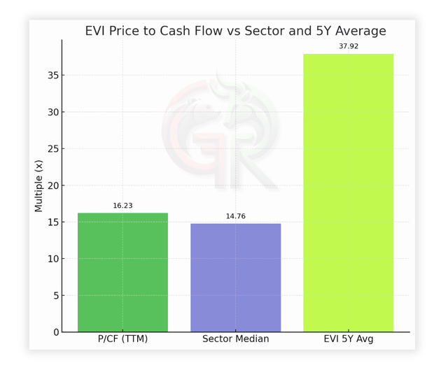 EVI Industries: Execution Needs To Catch Up With Price (NYSE:EVI ...