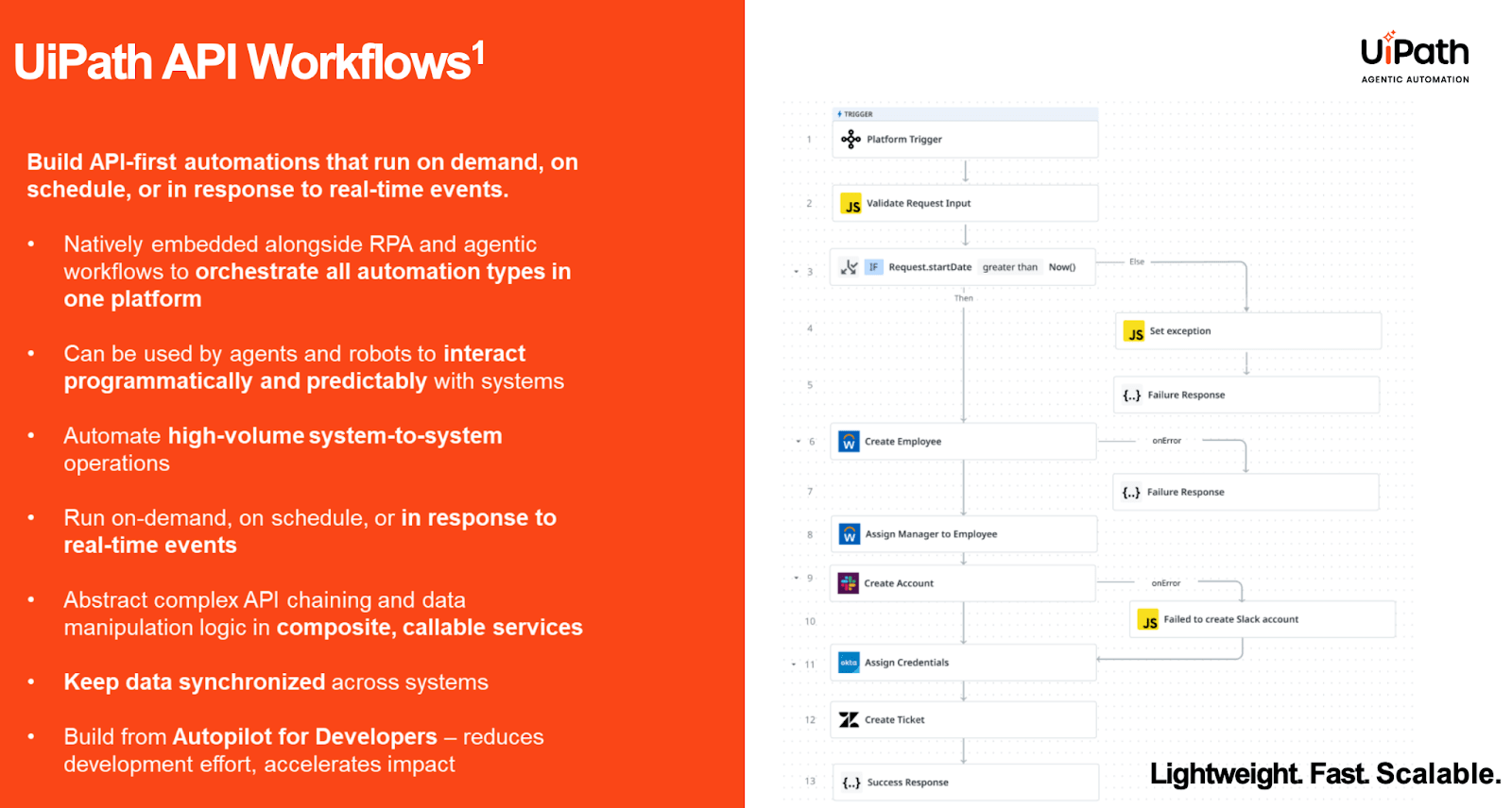 UiPath: Better Late Than Never To The Generative AI Party (PATH ...
