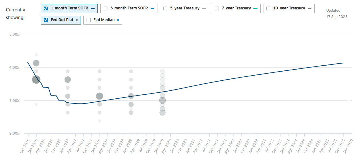 BINC ETF: Astounding Growth In A Decreasing Rates Environment (NYSEARCA ...