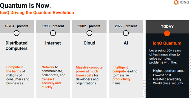 IonQ: This Tech Could Redefine Computing (NYSE:IONQ) | Seeking Alpha