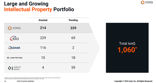 IonQ: This Tech Could Redefine Computing (NYSE:IONQ) | Seeking Alpha
