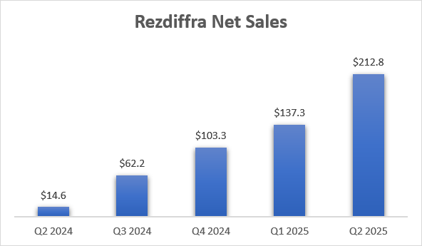 Roche Expands Cardiometabolic Pipeline With 89bio Acquisition (OTCMKTS ...