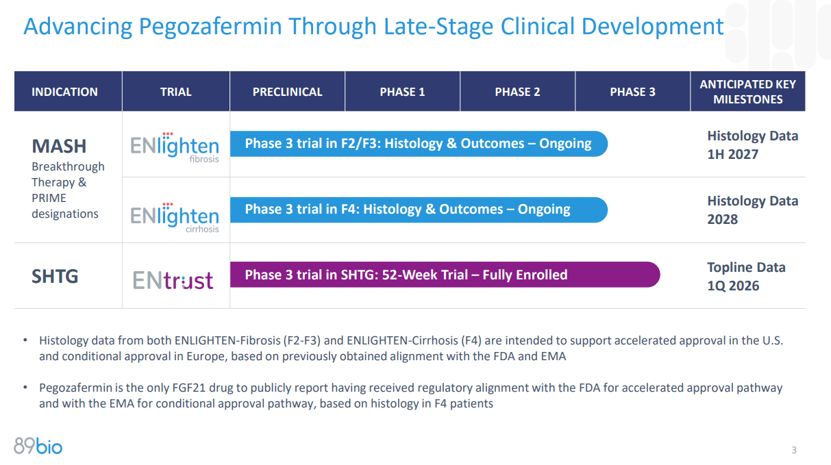 Roche Expands Cardiometabolic Pipeline With 89bio Acquisition (OTCMKTS ...