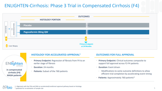 Roche Expands Cardiometabolic Pipeline With 89bio Acquisition (OTCMKTS ...